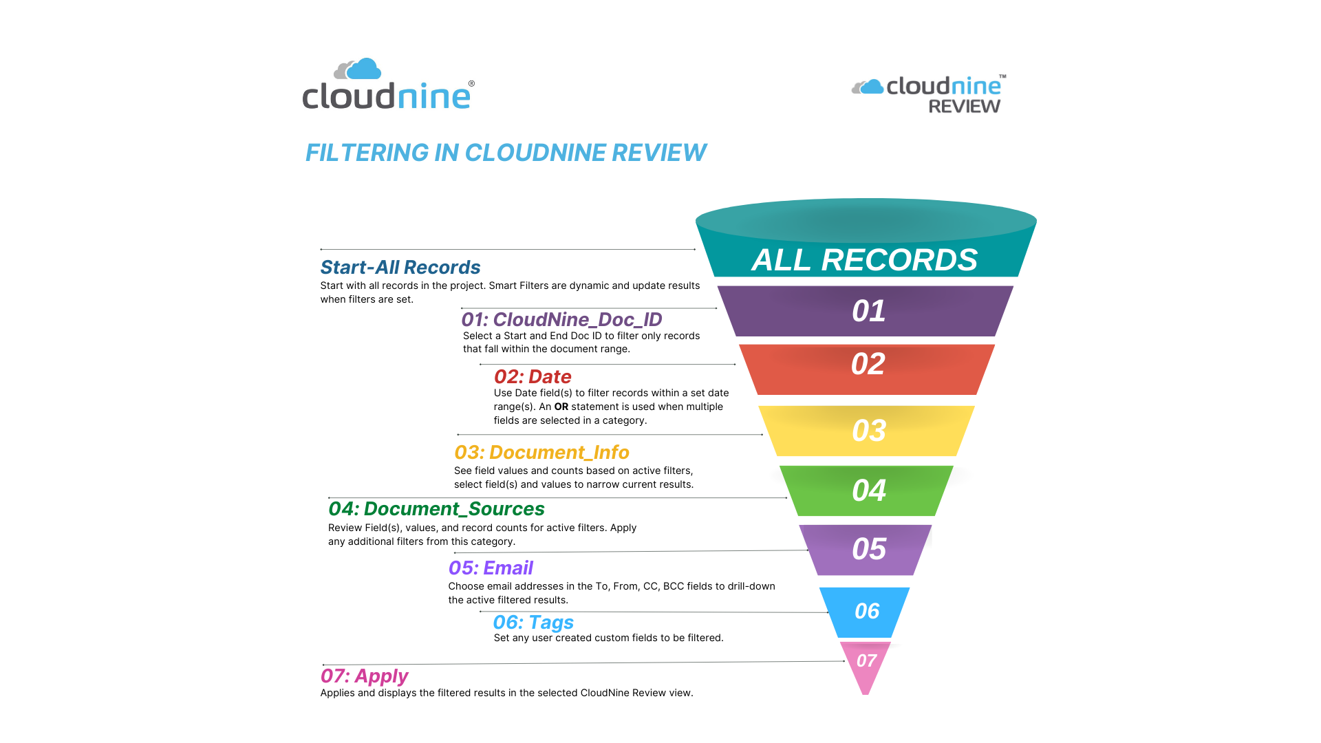 CloudNine Review: Smart Filters Explained
